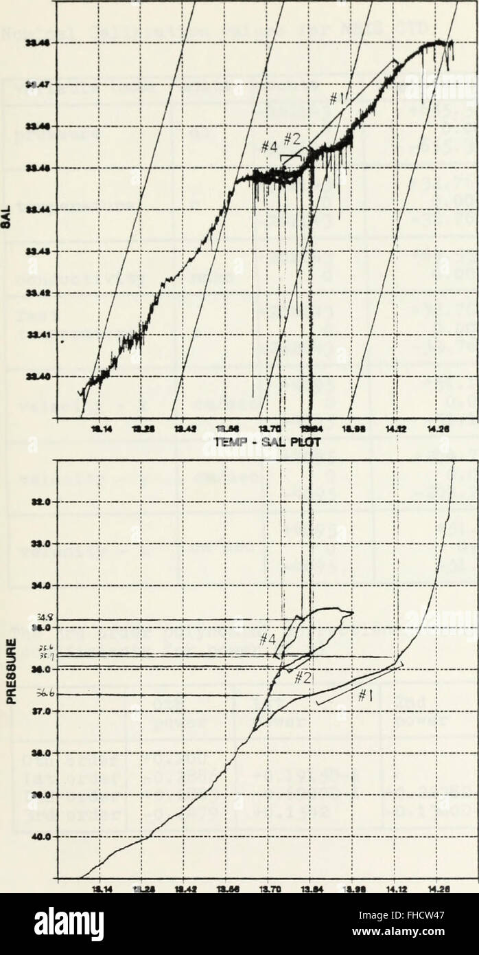 Salt density hi-res stock photography and images - Alamy