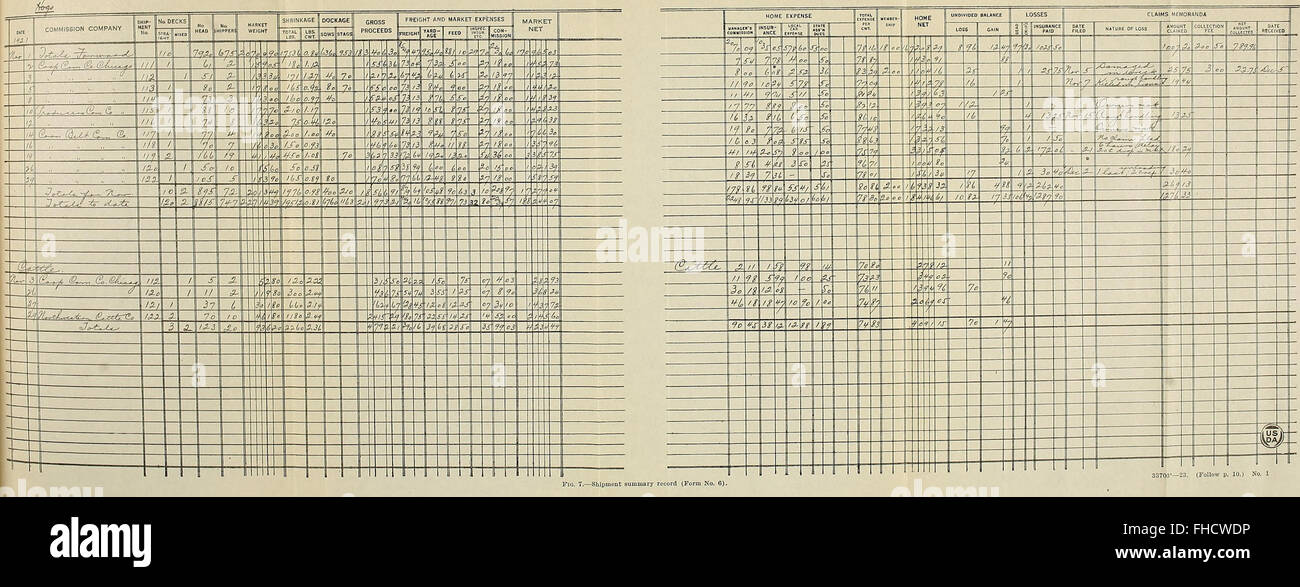 A series of department bulletins from 1923 to 1929 documents ...