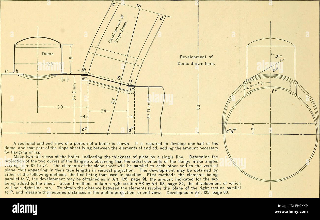 A 1909 work on the principles and techniques of descriptive geometry ...