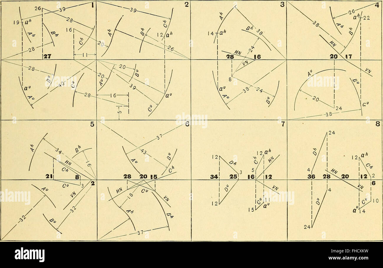 A 1909 textbook on descriptive geometry, focusing on the principles and ...