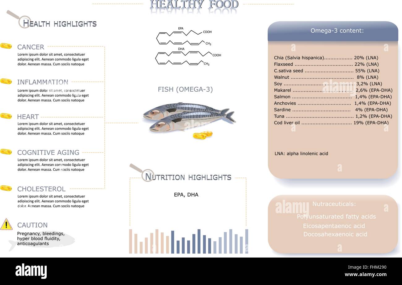Lipids Stock Vector Images - Alamy