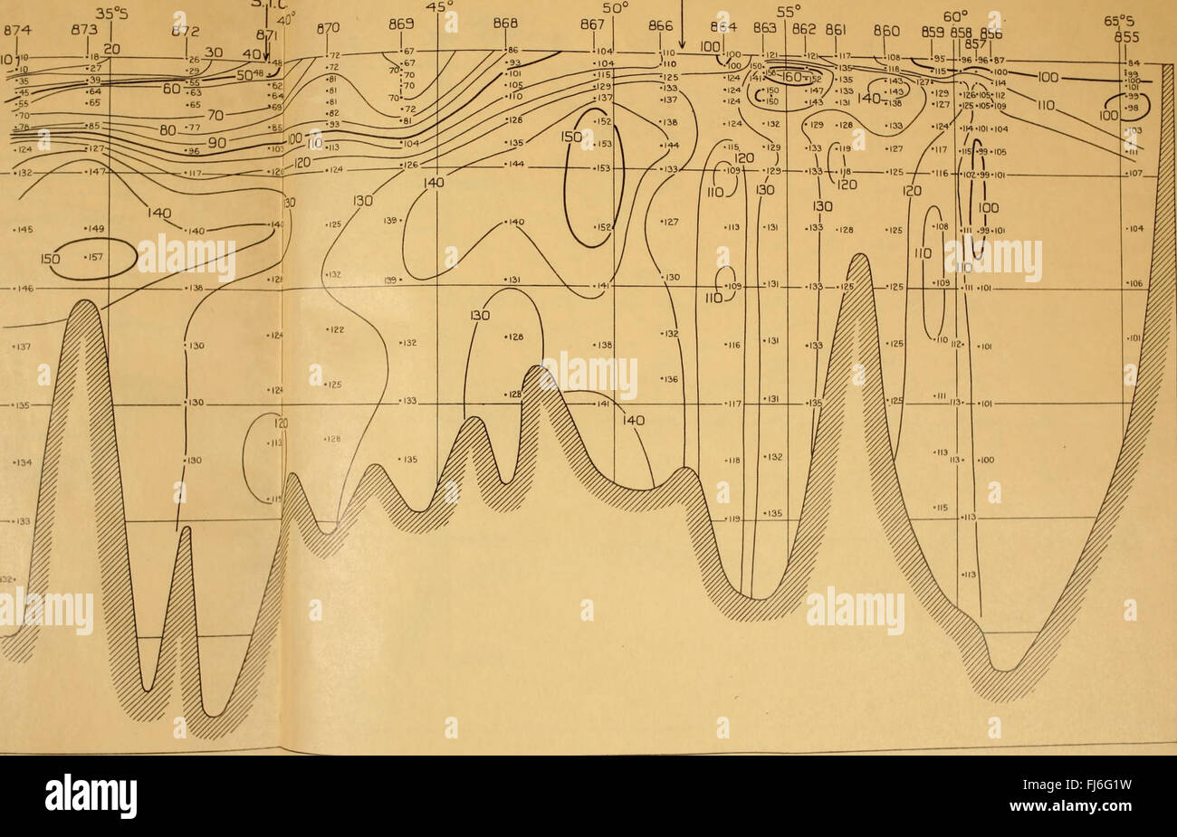 A collection of scientific reports from 1940 documenting discoveries in ...