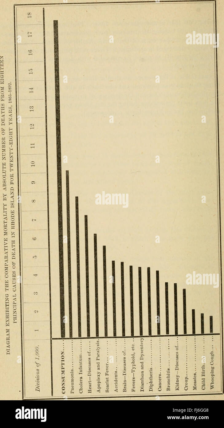 A 1893 report detailing the health status and measures taken by the ...