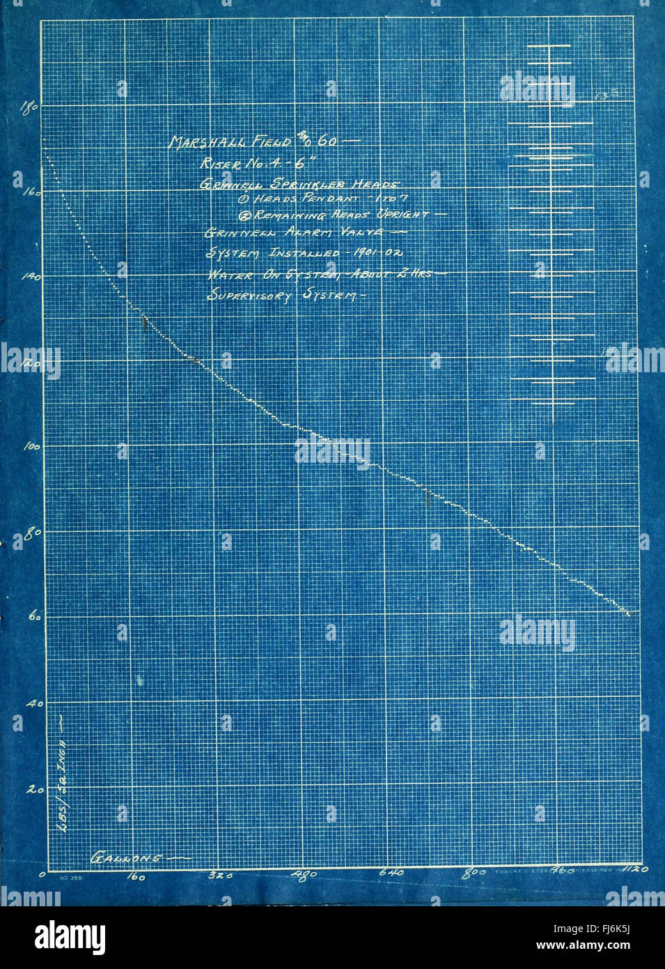 A 1909 engineering study analyzing how trapped air affects the ...