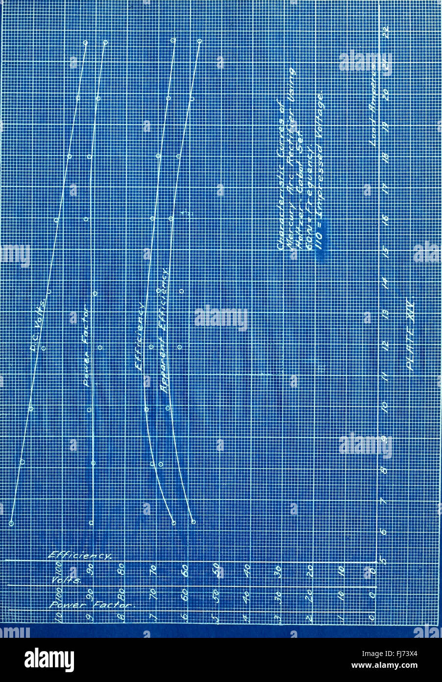 A scientific investigation into the operation of the mercury arc ...