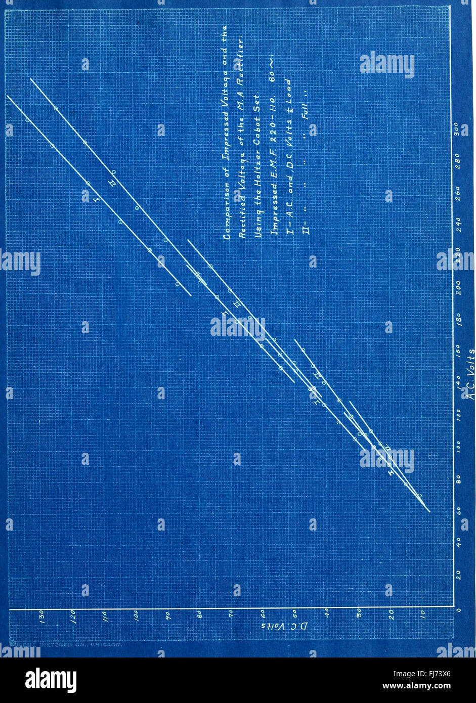 A 1907 scientific study investigating the mercury arc rectifier using ...