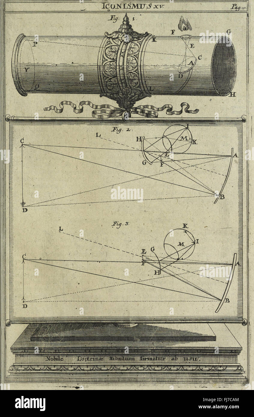 An early work on the design and principles of telescopic technology ...
