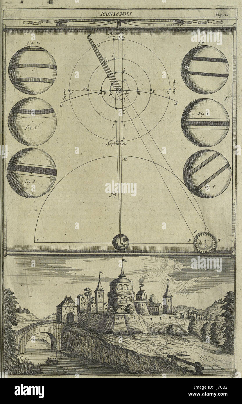 A 17th-century work on the principles of telescopic design, explaining ...
