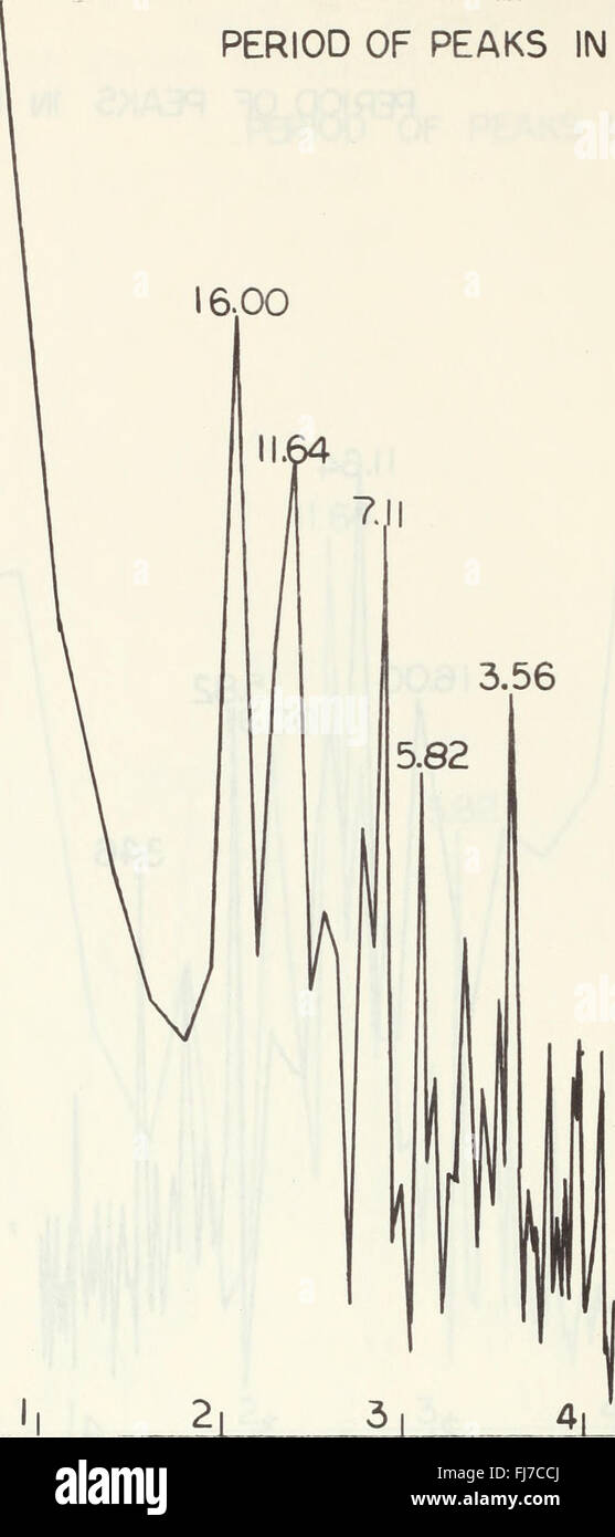 A digital analysis of internal waves at Ocean Station P. (1969 Stock ...