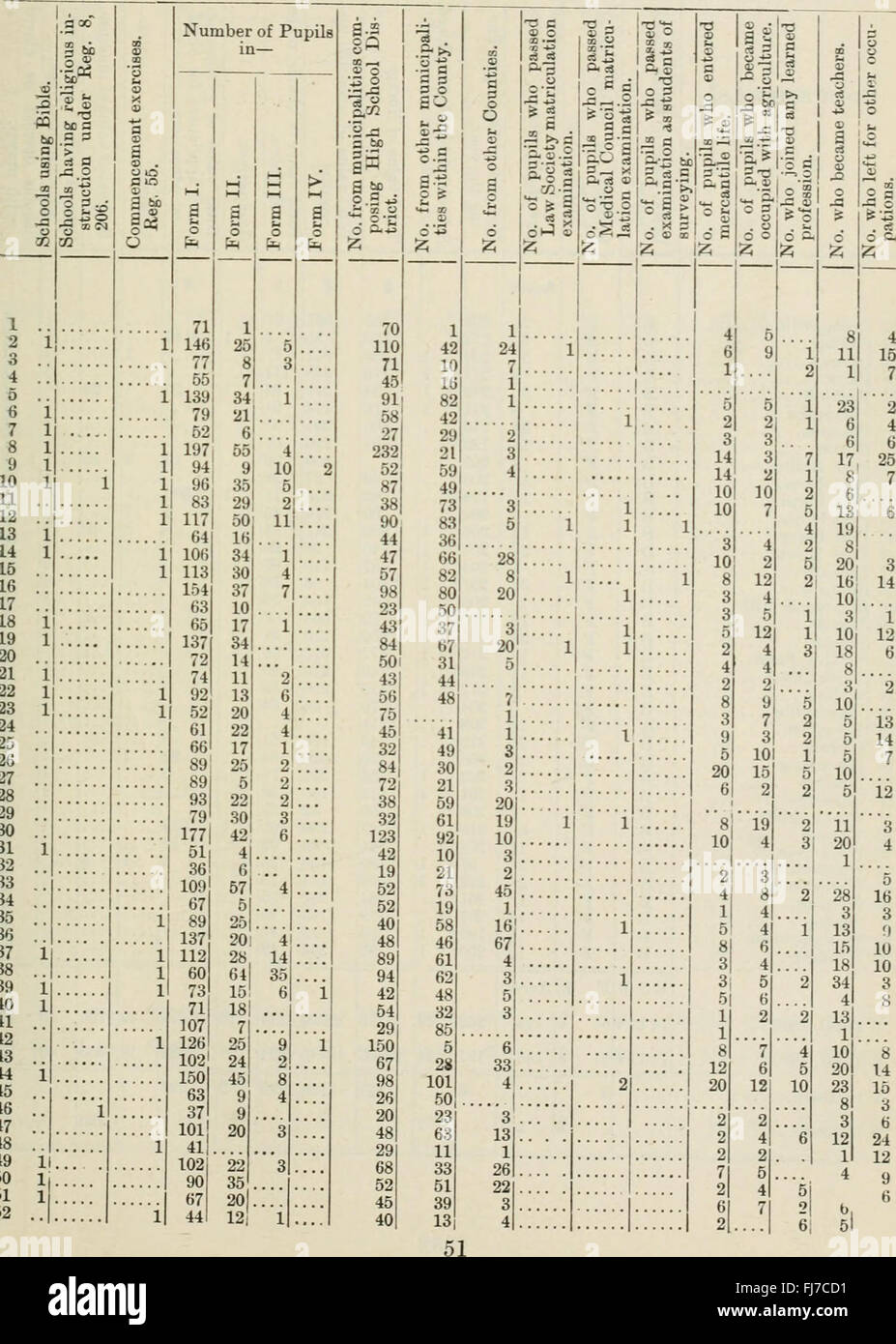 A collection of official documents and reports from Ontario's ...