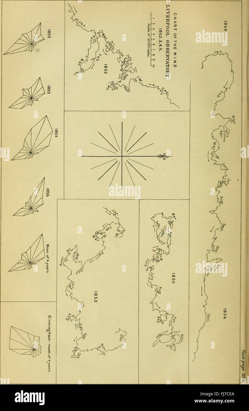 This 1918 navigation directory provides essential guidelines and ...