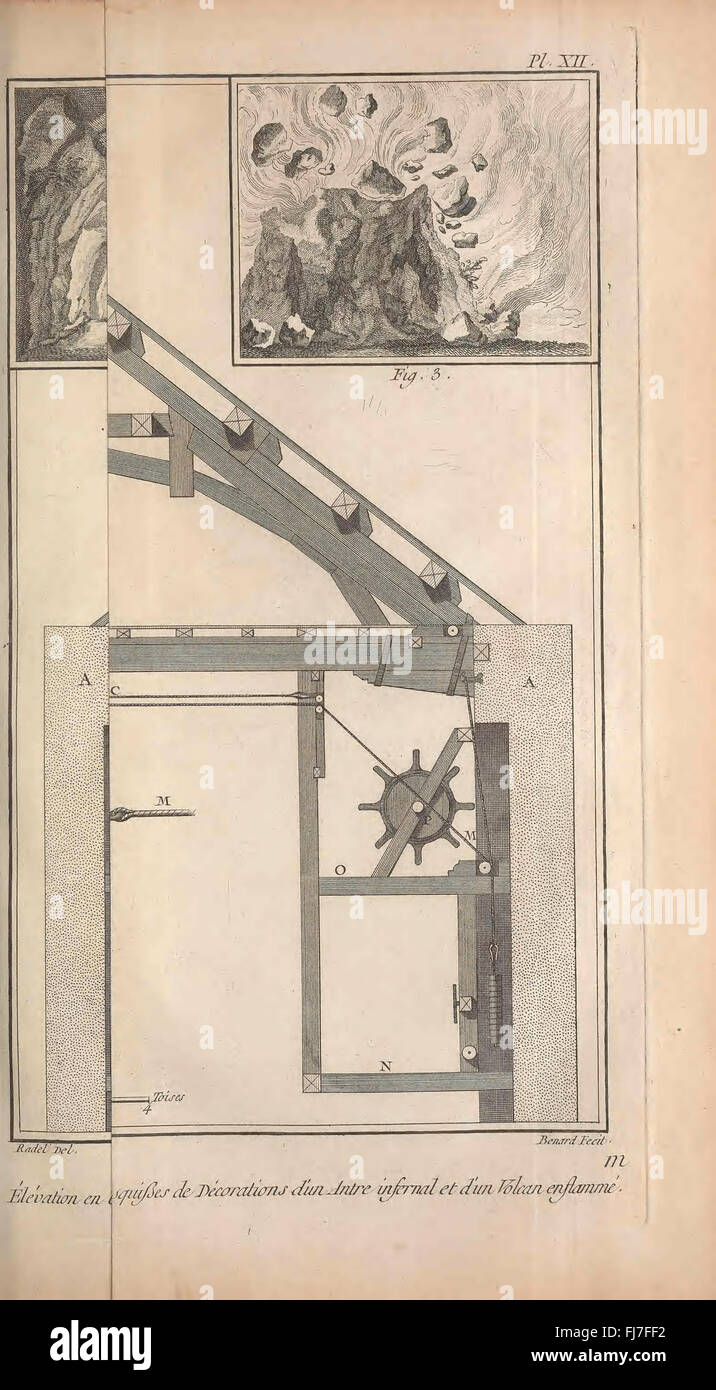 A 1772 work illustrating the sciences, liberal arts, and mechanical ...