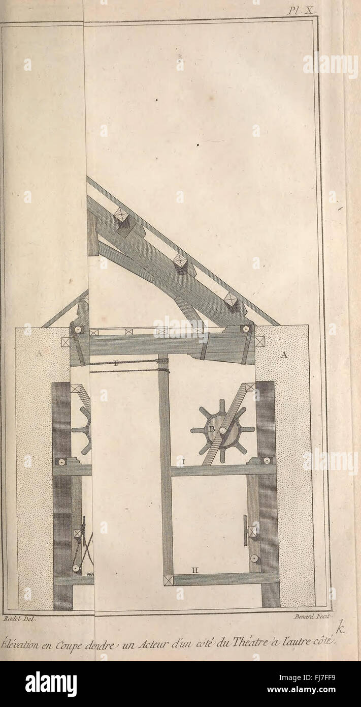 Recueil de Planches, a detailed 1772 collection of plates covering the ...