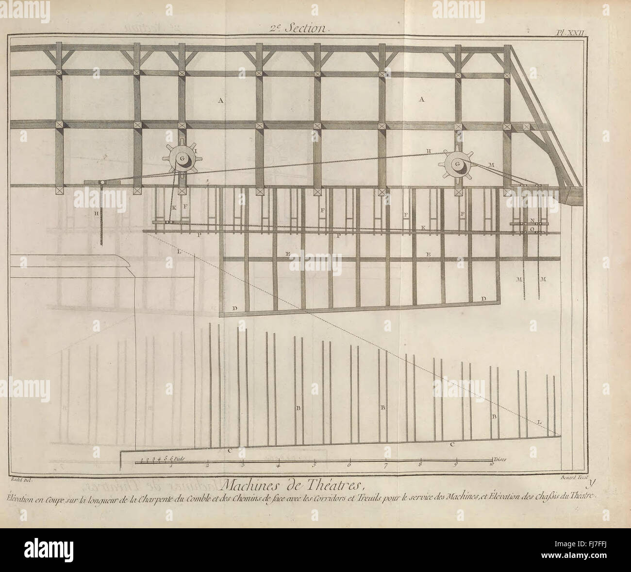 An 18th-century work featuring plates on sciences, liberal arts, and ...