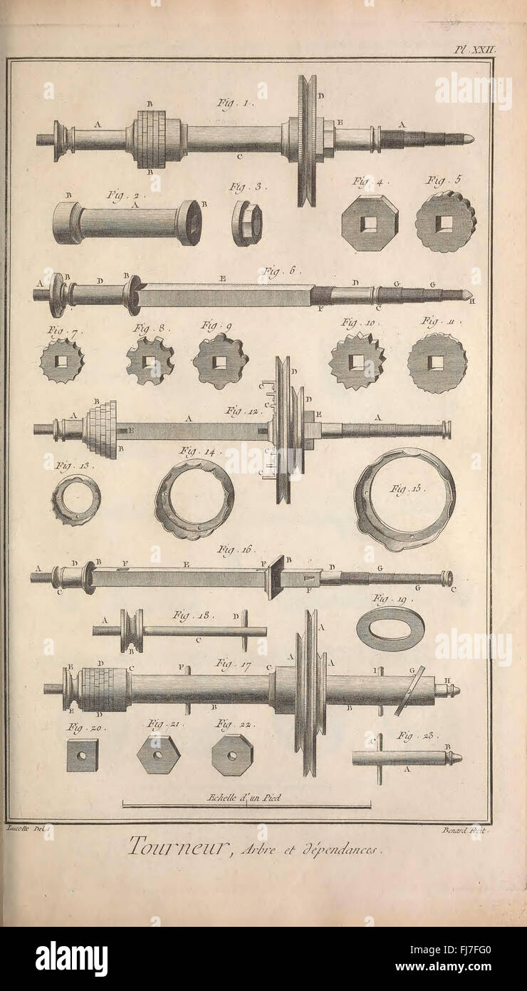 An 18th-century work containing a series of scientific and mechanical ...