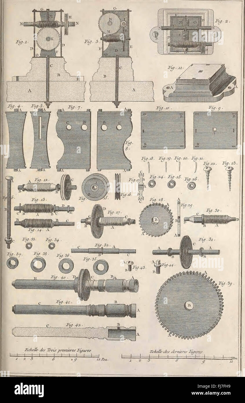 Collection of Plates on Science, Liberal Arts, and Mechanical Arts ...