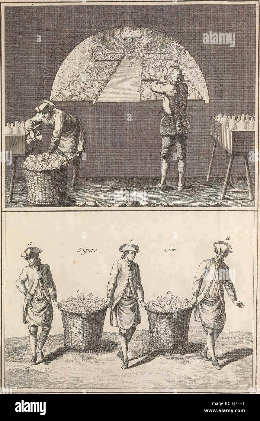 Collection of Plates on Science, Liberal Arts, and Mechanical Arts from ...