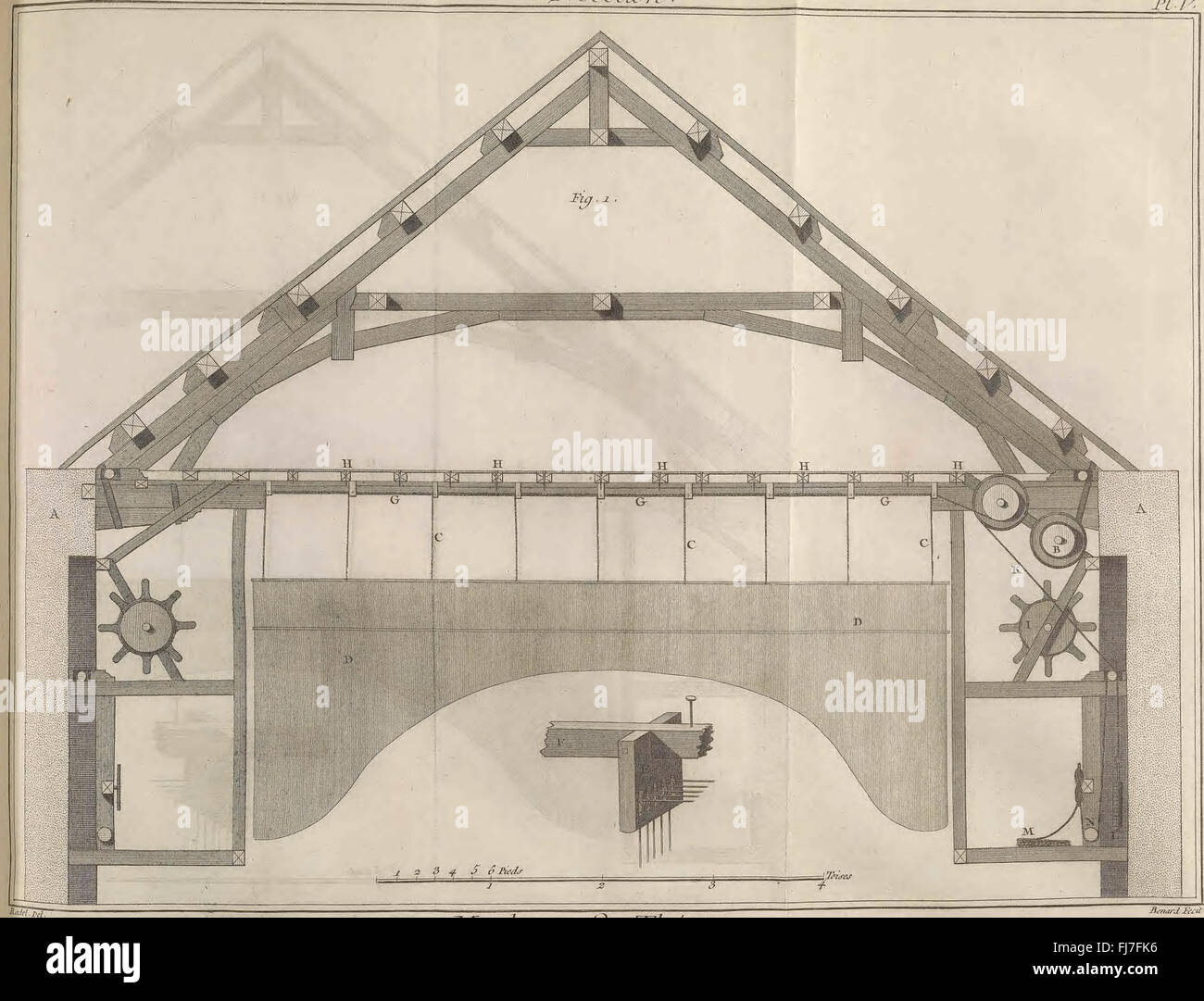 French scientific illustrations, mechanical arts, liberal arts, 18th ...