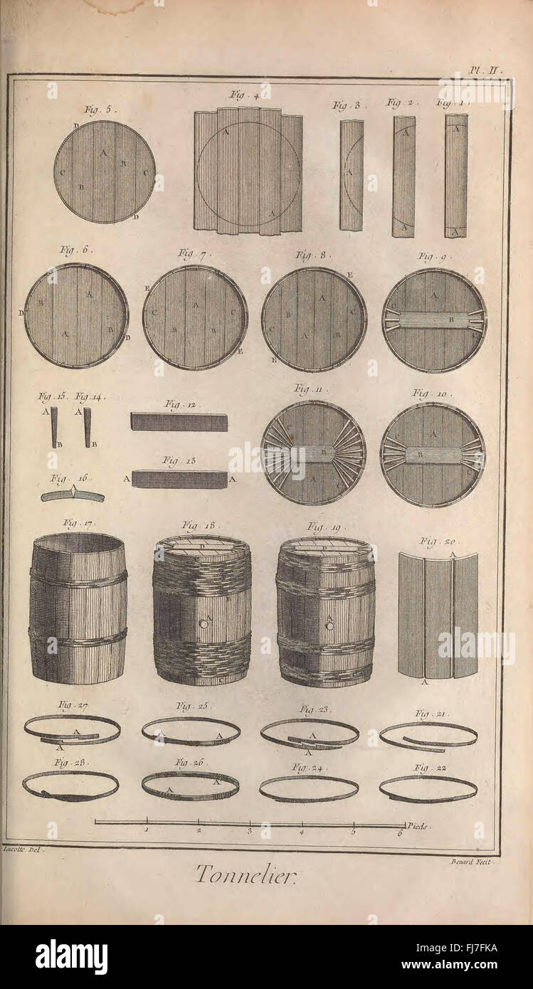 A 1772 collection of illustrated plates describing various sciences ...