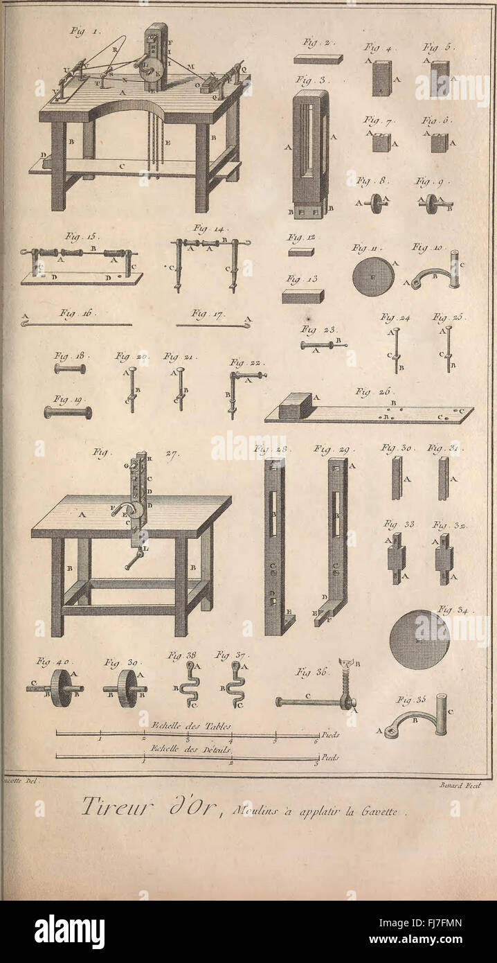 Plates, Sciences, Arts, Mechanical Arts, 1772, Enlightenment, French ...