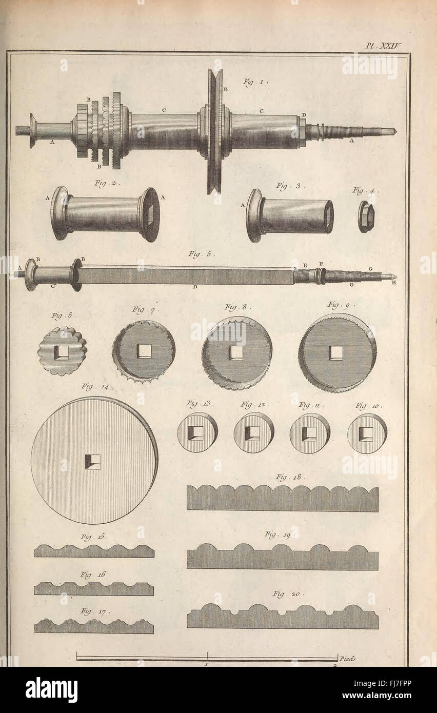 An 18th-century work featuring plates on sciences, liberal arts, and ...