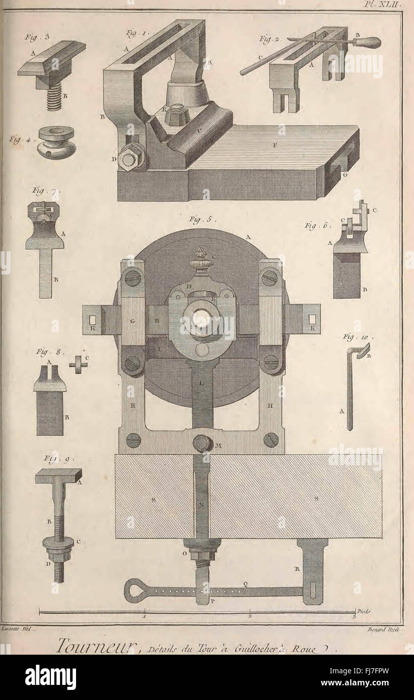 A French 18th-century work on the liberal arts and mechanical sciences ...