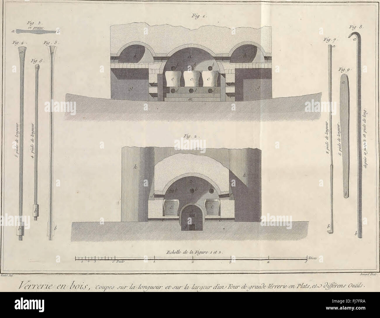 The Collection of Plates on Sciences, Liberal Arts, and Mechanical Arts ...