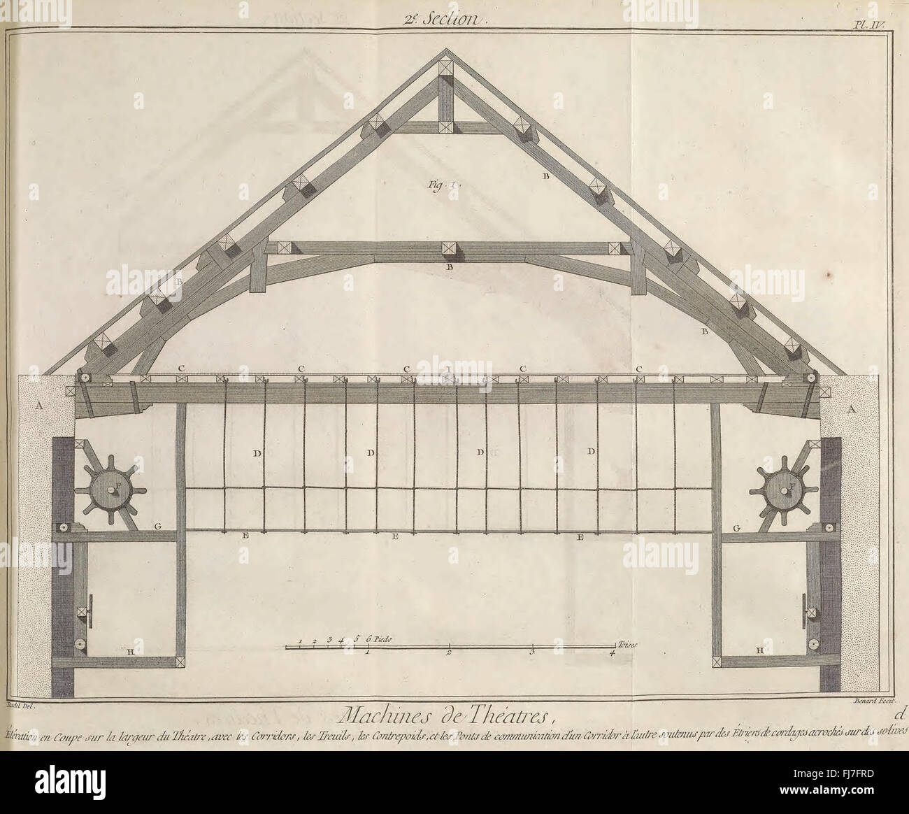 An 18th-century work featuring illustrations on science, liberal arts ...