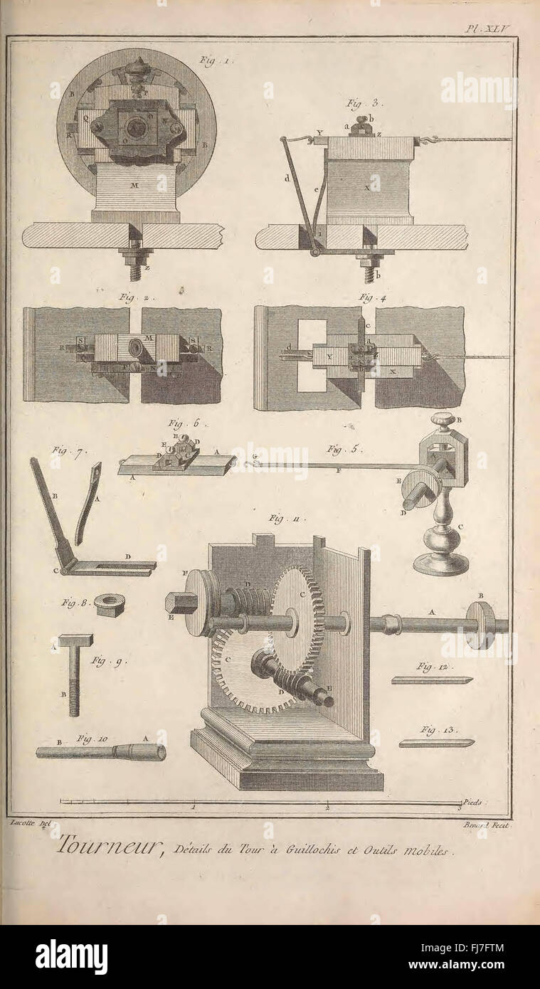 A 1772 collection of plates on sciences, liberal arts, and mechanical ...