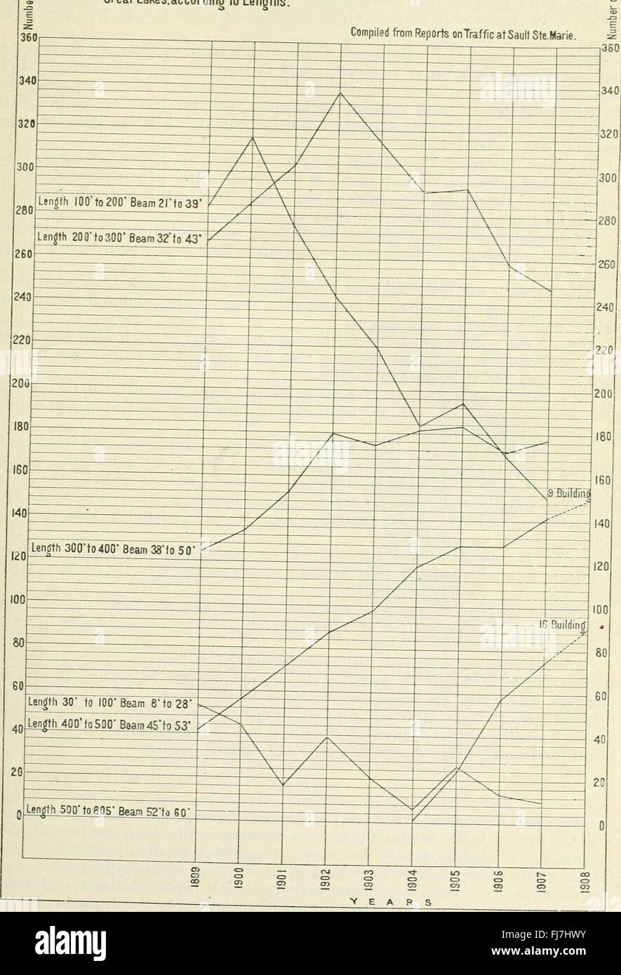 A collection of official papers documenting the political and ...
