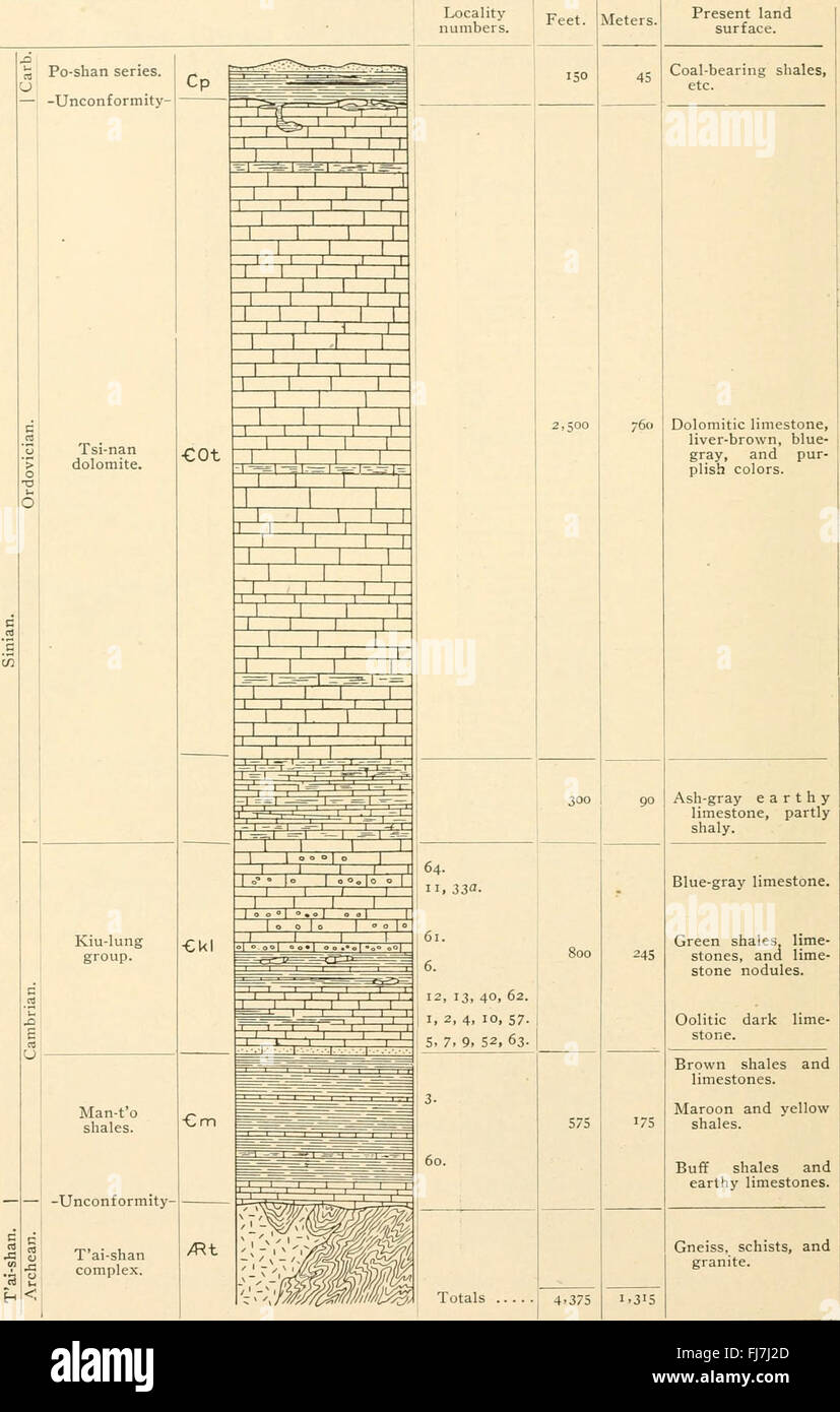 Smithsonian collections hi-res stock photography and images - Alamy