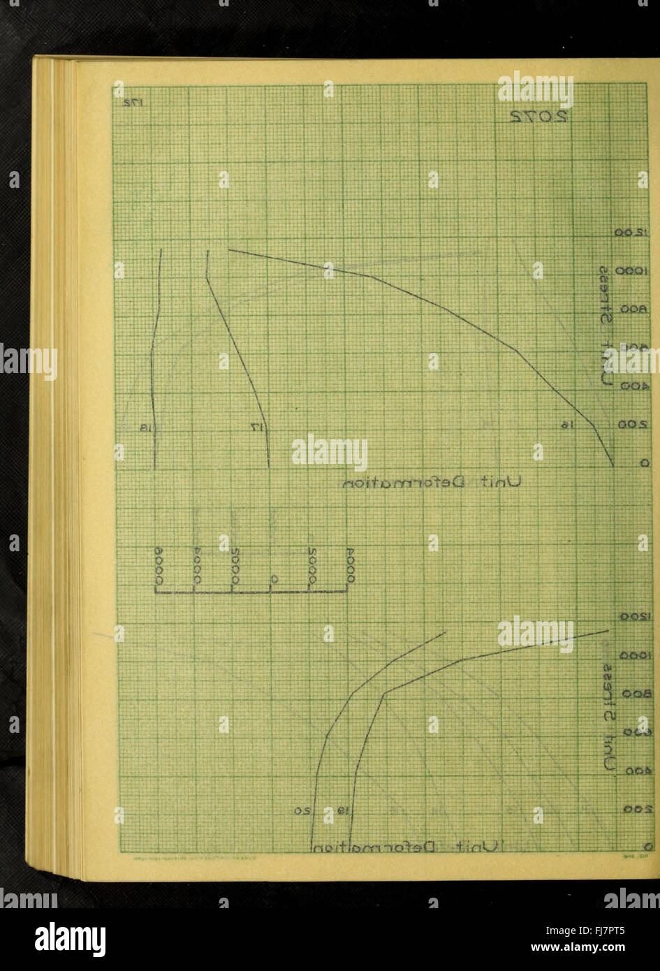 A study on the elastic behavior of concrete materials when subjected to ...