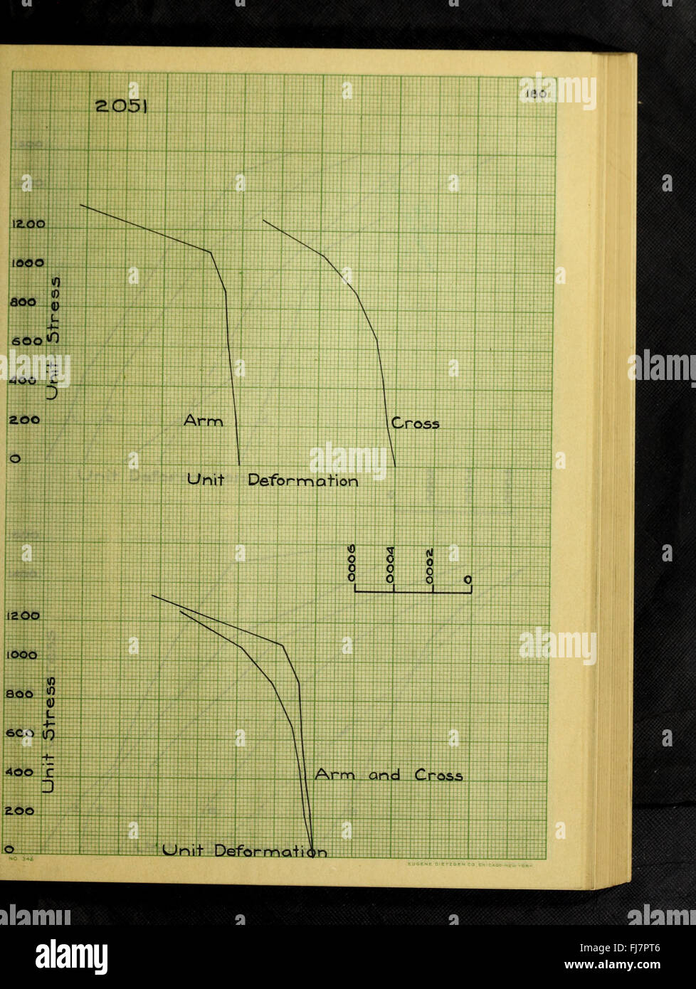 Elastic Properties of Concrete Under Bi-Axial Loading, Engineering Research on Concrete, 1912 ...