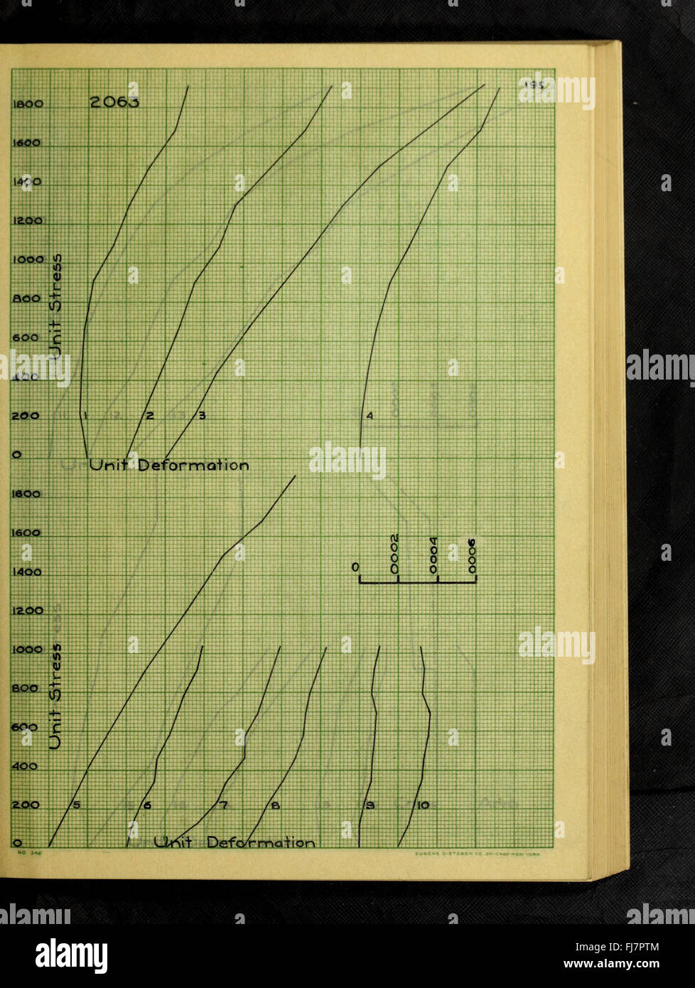 A study of the elastic behavior of concrete materials when subjected to ...
