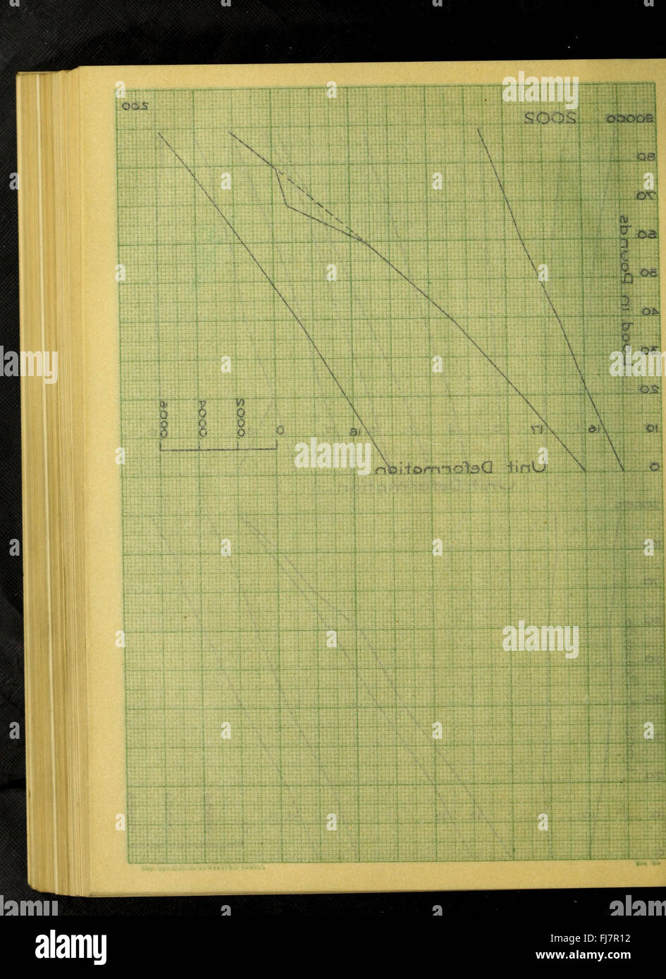 A detailed study on the behavior of concrete when subjected to bi-axial ...