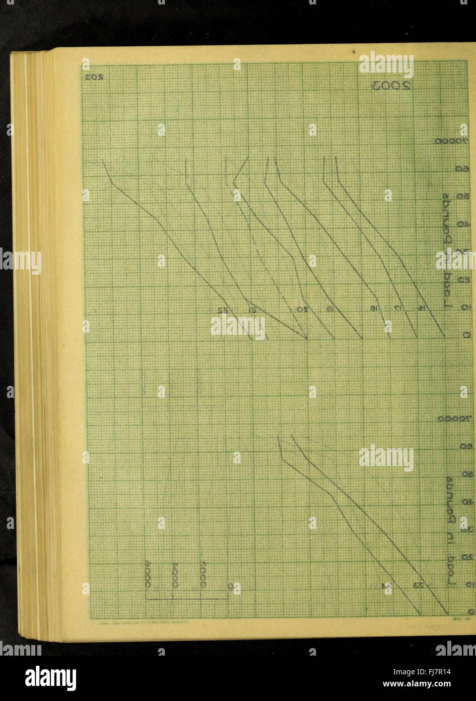 A technical study on the behavior of concrete when subjected to bi ...
