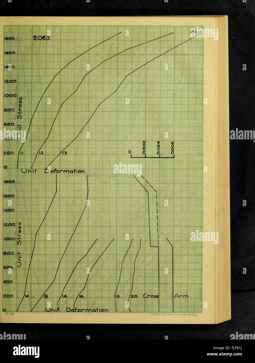 A technical study on the behavior and elastic properties of concrete ...