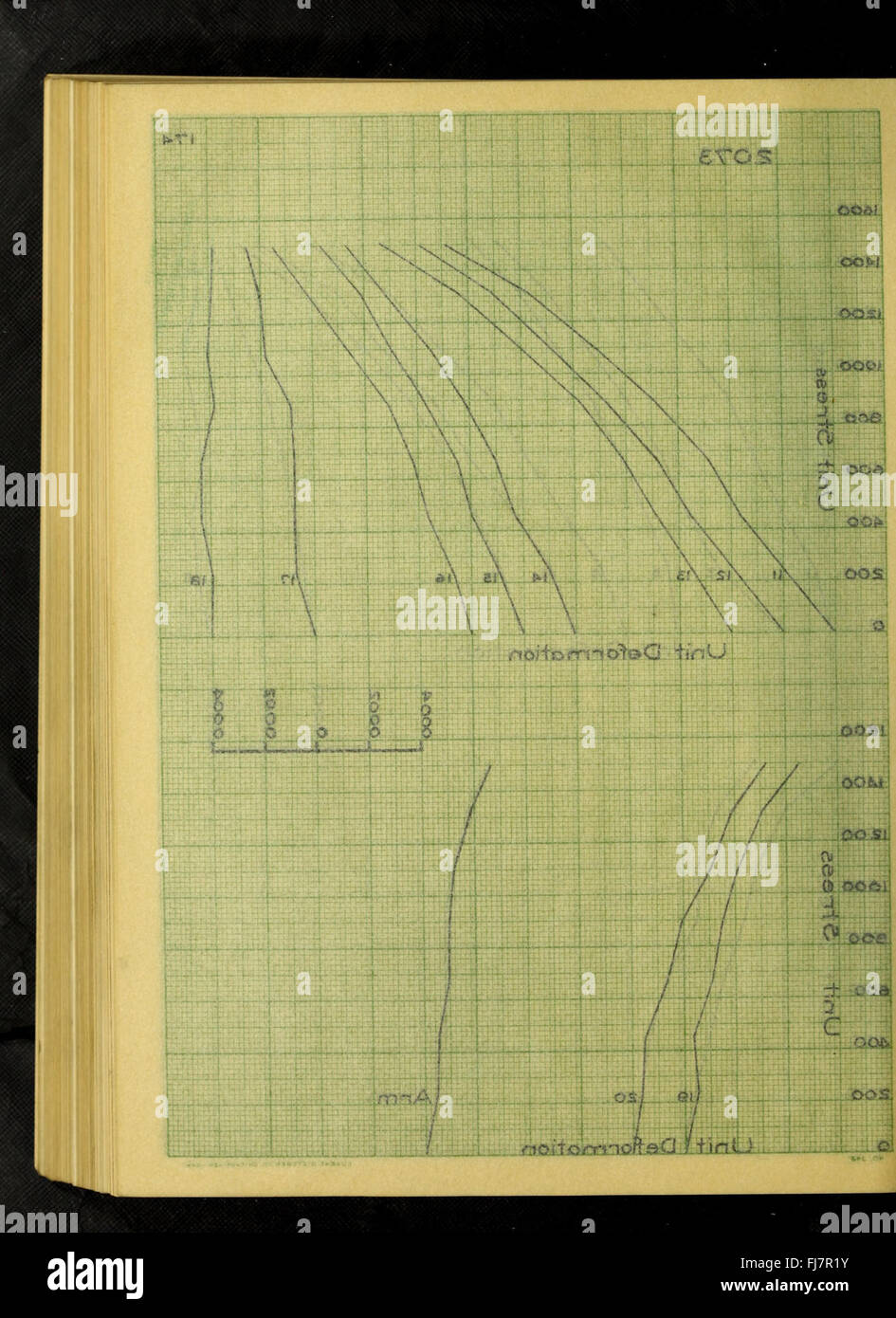 The elastic properties of concrete under bi-axial loading (1912) - A ...
