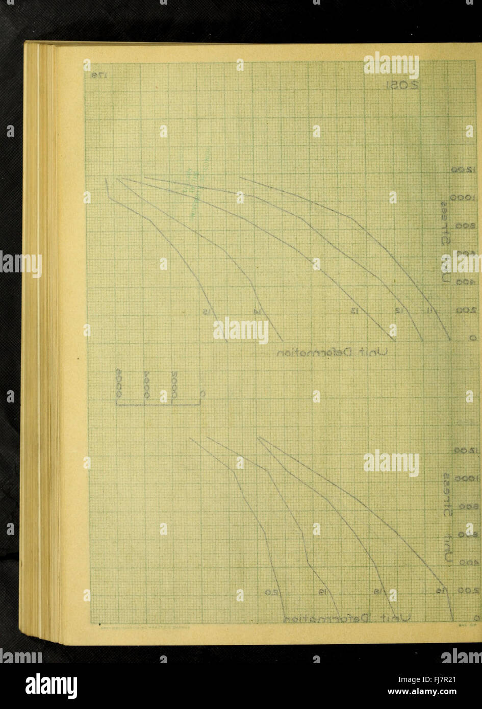 A 1912 engineering study on the mechanical behavior of concrete under ...