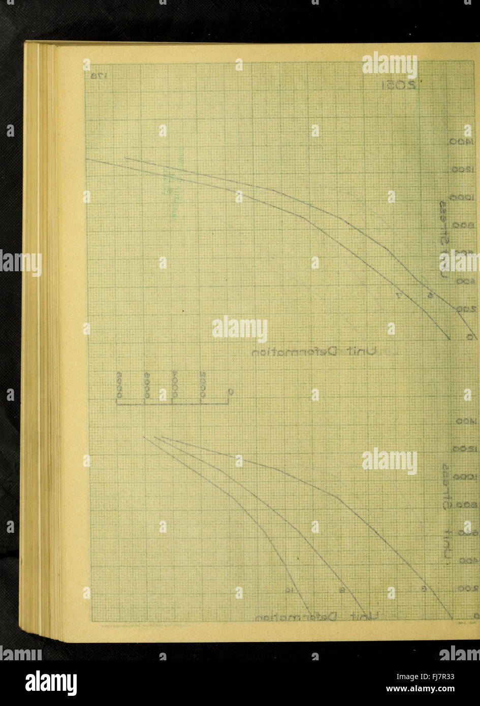 A study of the elastic behavior of concrete when subjected to bi-axial ...