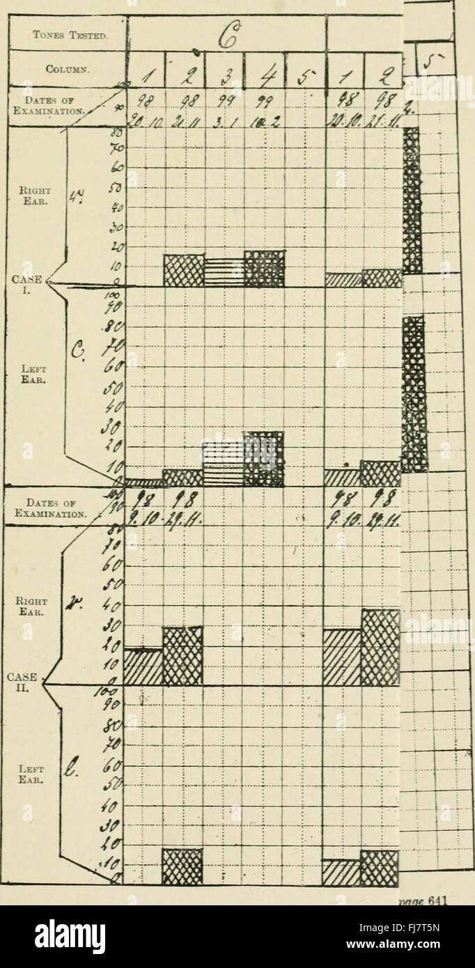 A scientific journal focused on the study of laryngology and otology ...