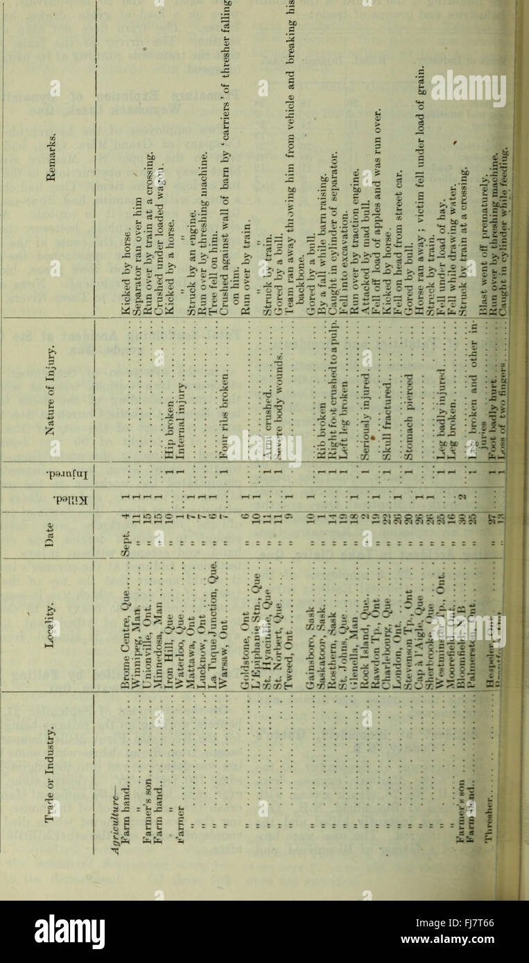 A historical publication from 1905-1906 discussing labor issues ...