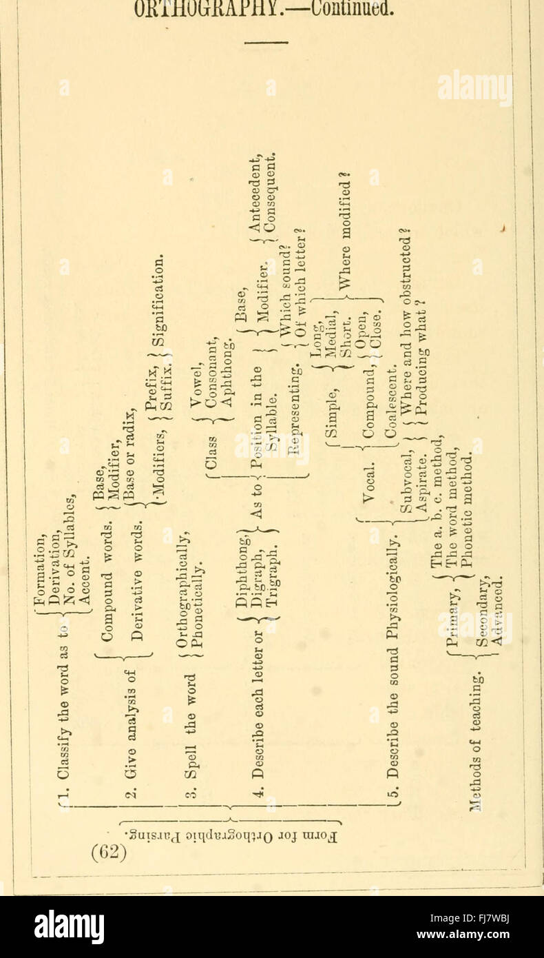 The normal; or, Methods of teaching the common branches, orthoepy ...