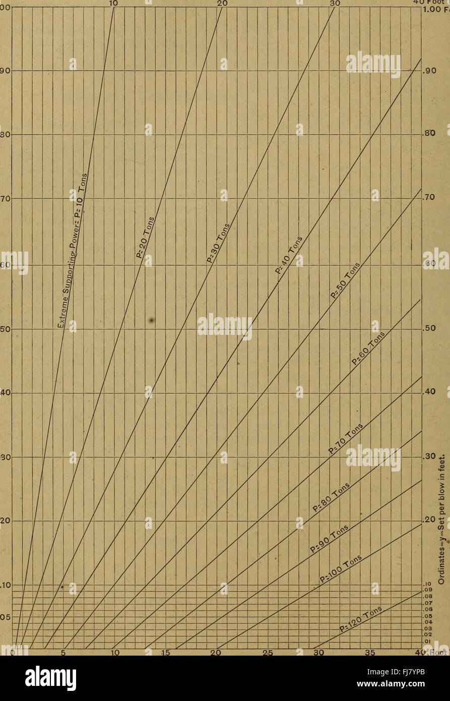 A publication from 1882 focusing on engineering advancements ...