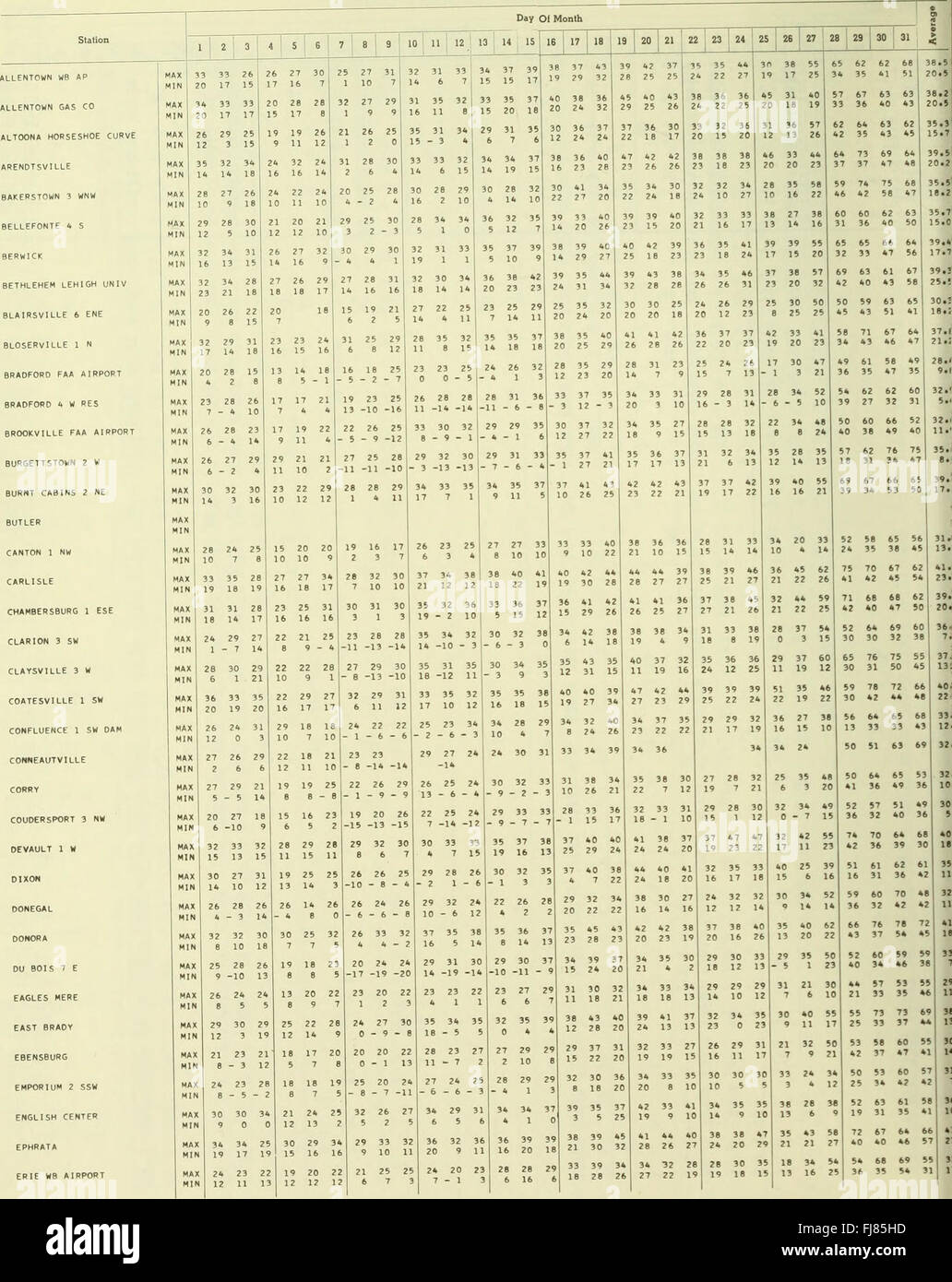 Climatological data, Pennsylvania (1960 Stock Photo - Alamy