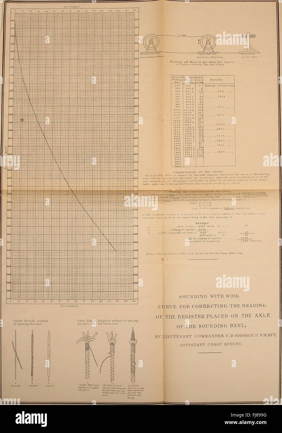 Deep sea dredging hi-res stock photography and images - Alamy