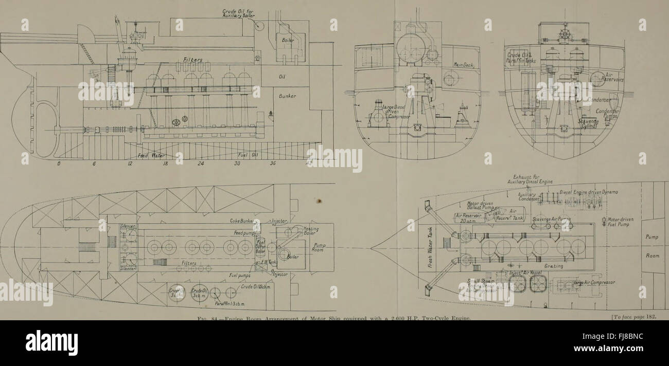 Diesel Engines for Land and Marine Work, published in 1916, explores ...
