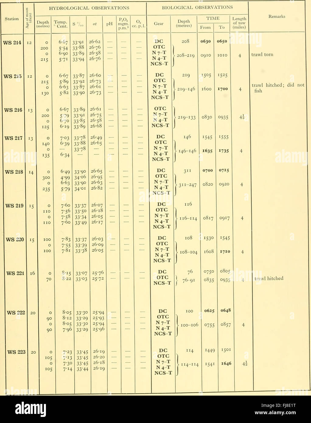 This 1932 report titled *Discovery Reports* compiles scientific ...