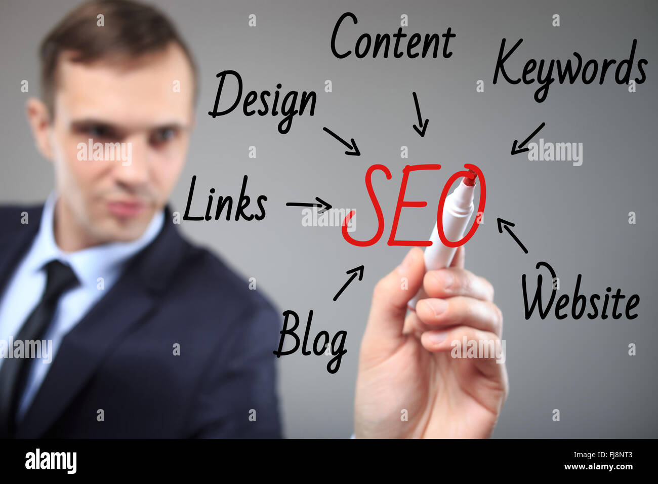 Seo flow chart hi-res stock photography and images - Alamy