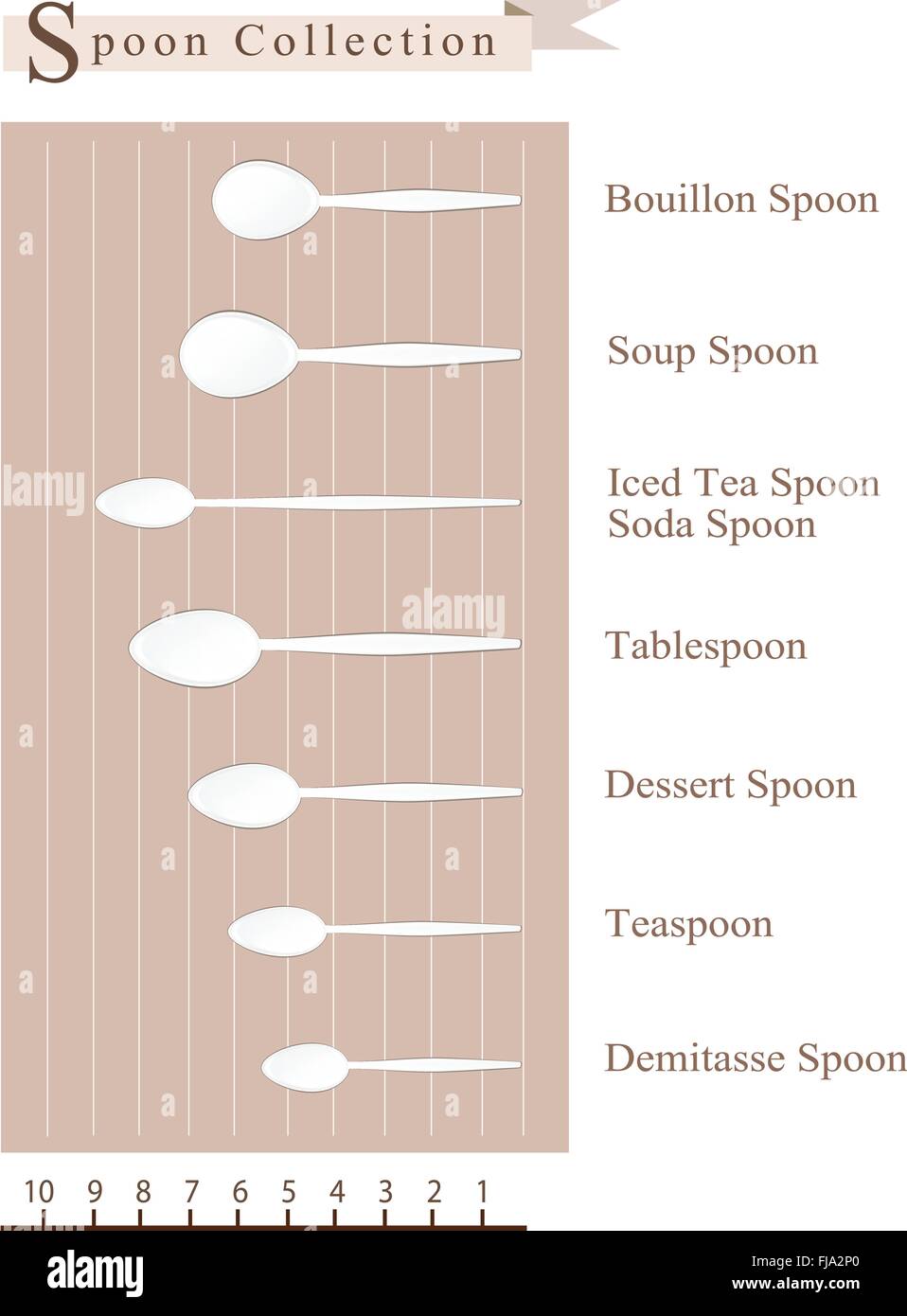 Kitchen Utensil, Set of Different Spoons for Different Food Preparing ...